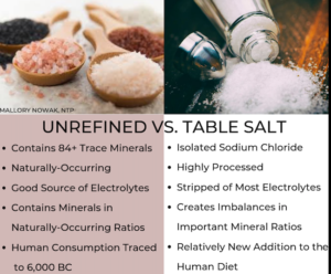 Differences Between Natural Forms of Sodium vs Synthetic Salt | CPR and ...